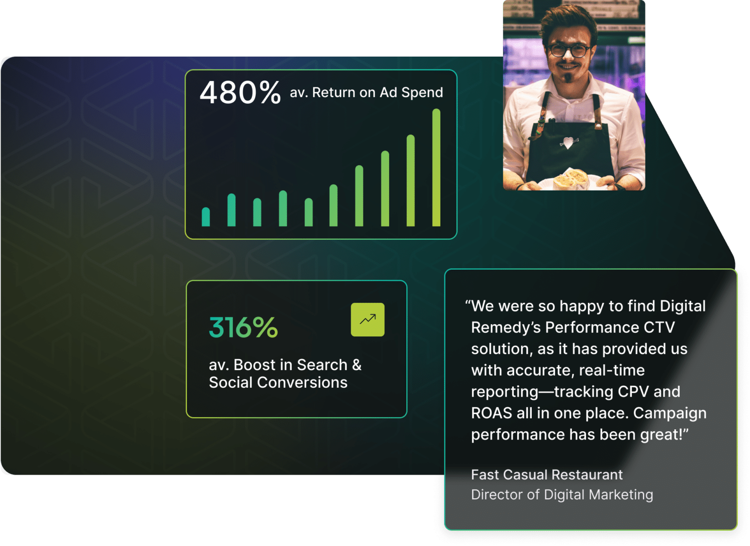 Digital Media Company - Digital Remedy