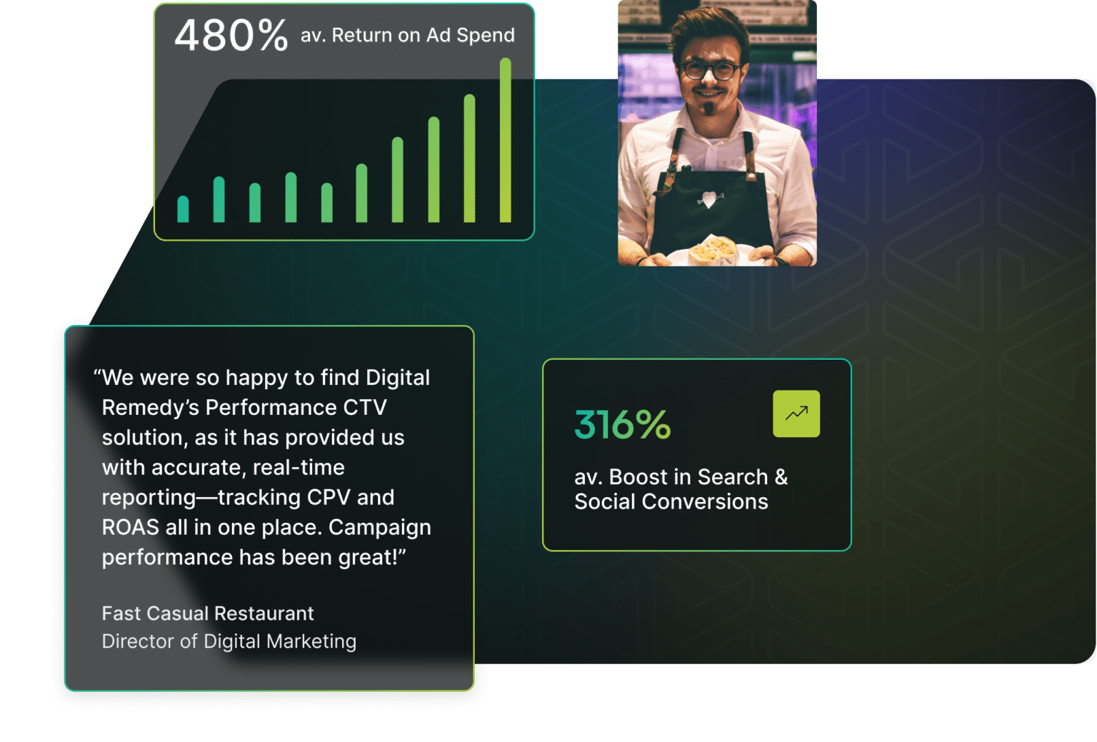 Performance TV Advertising - Digital Remedy